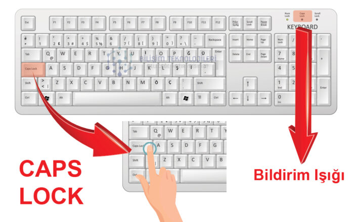 Bilgisayar Klavye Tuşları ve Görevleri Resimli Anlatım - Btntr