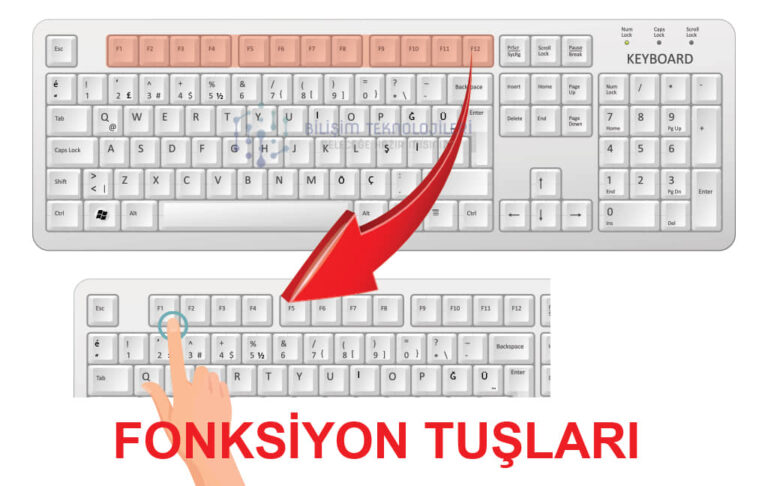 Bilgisayar Klavye Tuşları ve Görevleri Resimli Anlatım - Btntr