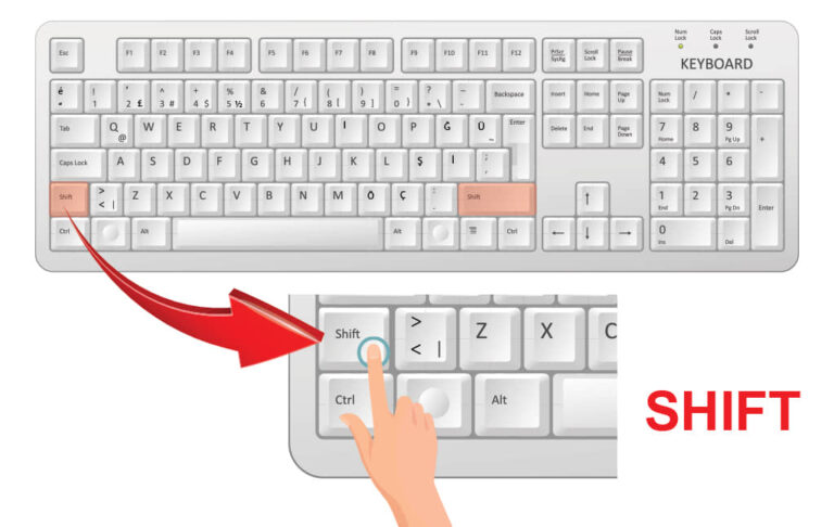 Bilgisayar Klavye Tuşları ve Görevleri Resimli Anlatım - Btntr